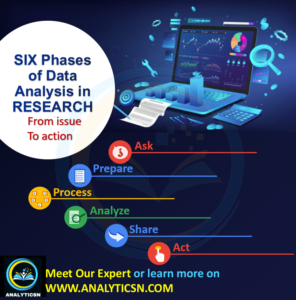 From issue to action: The six data analysis phases - Analyticsn