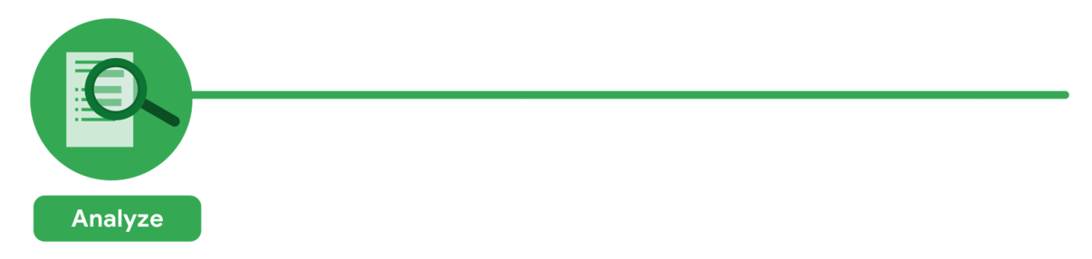 From issue to action: The six data analysis phases - Analyticsn