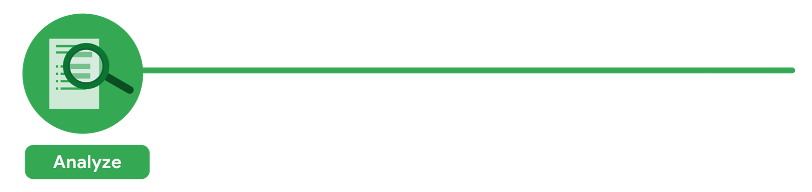 From issue to action: The six data analysis phases - Analyticsn